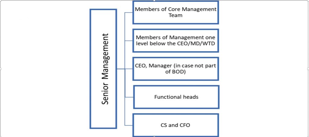 Identifying Senior Managers: Revisions to Listing Rules – IndiaCorpLaw